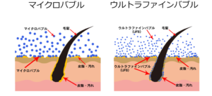 頭皮・髪がキレイになる！ウルトラファインバブル（UFB）導入 - Color Garden Vanilla（カラーガーデンバニラ）